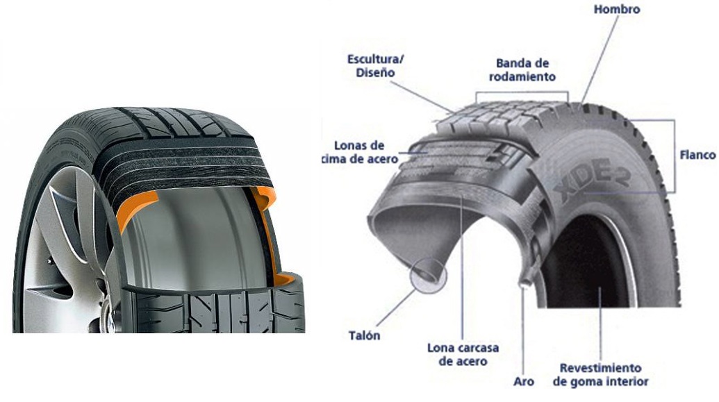 Neumáticos, el calzado del vehículo - Blog CDR